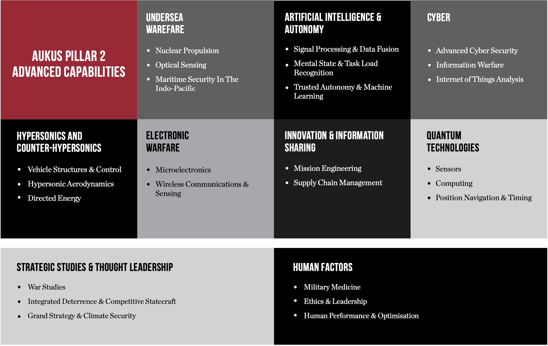 Research & Development Collaborations | Security & Defence PLuS